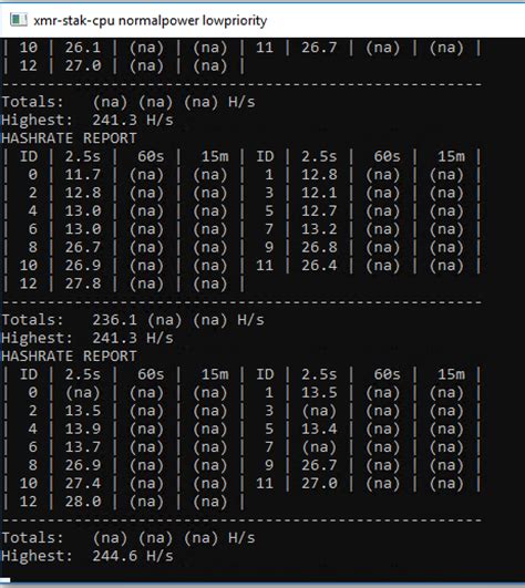Optimization For Amd Threadripper 1950x · Issue 299 · Fireice Ukxmr Stak Cpu · Github