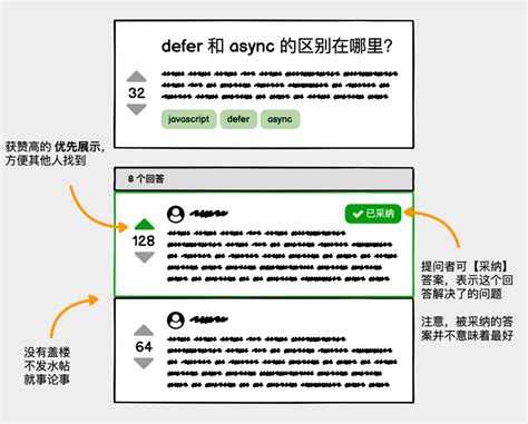 Segmentfault 新手上路 社区指南 Segmentfault 思否