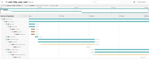Observability With Opentelemetry Part 1 Introduction Thomas Stringer
