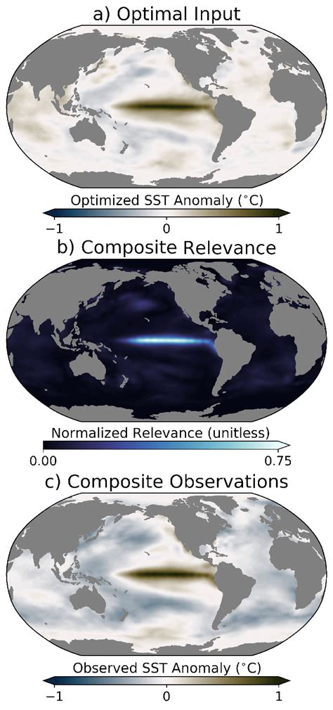 Interpretation Of The Neural Networks Understanding Of The Spatial