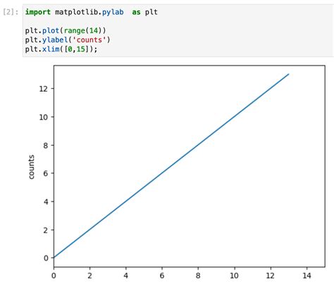 Tips And Tricks For Visualizing Data With Matplotlib Reviewnb Blog