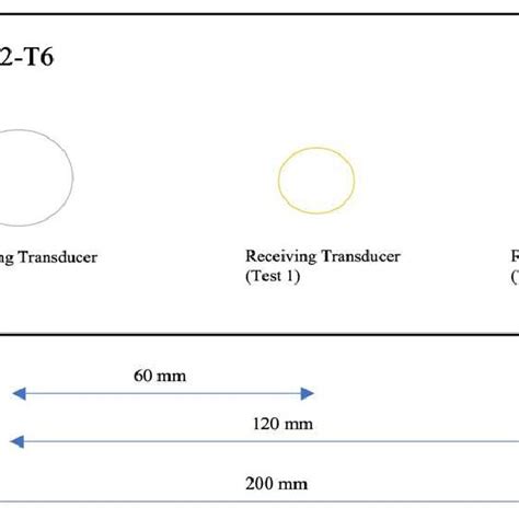 The Diagrammatic Illustration Of Sensor Placements For Velocity And Download Scientific Diagram