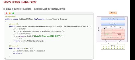 黑马程序员2024最新springcloud微服务开发与实战 个人学习心得、踩坑、与bug记录 Day4 腾讯云开发者社区 腾讯云