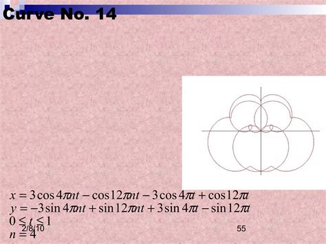 Beautiful Mathematical Curves 11 20 Odp