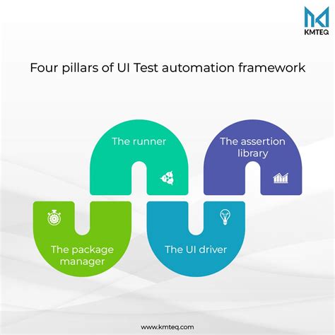 kmteq on linkedin kmteq ui uidesign userinterface