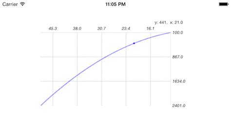 GitHub FlowForwarding Dynamiccharts Dynamic Charting For Mobile Devices