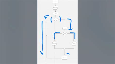 Flowchart Counter Controlled Combine With Dual Selection P2 Youtube