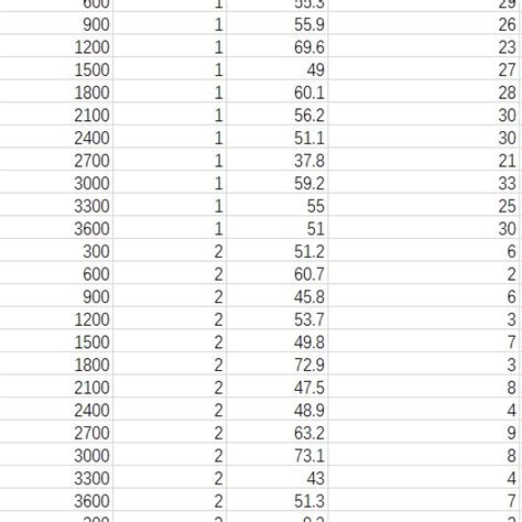 Simulation Running Effect After The Simulation Operation One Hour