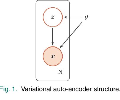Figure From An Improved Variational Auto Encoder With Reverse Supervision For The Obstacles