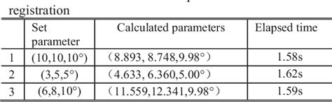 Table From Image Registration In PCB Fault Detection Based On Infrared Thermal Imaging