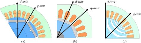 Figure 1 From Comparative Analysis Of High Frequency Signal Injection Based Torque Estimation