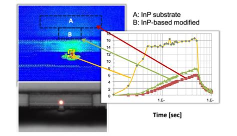 Photonics And Optoelectronics Thermal Analysis Microsanj