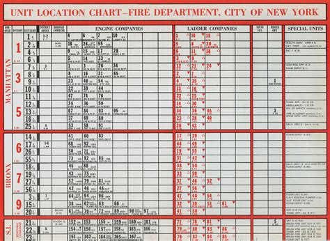 Fdny 1984 Unit Location Chart For Staten Island Bro Flickr