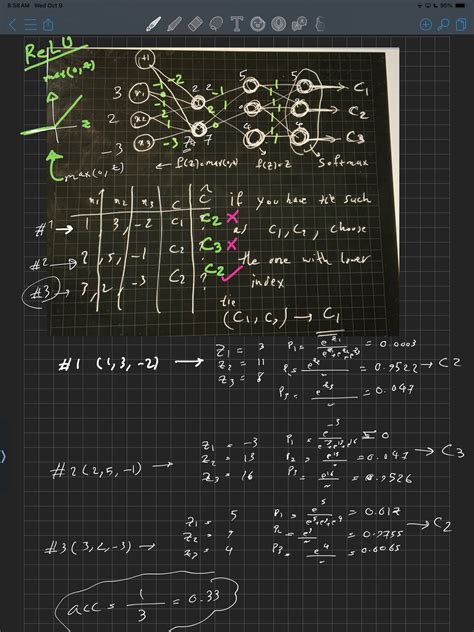 how to calculate feed forward forward propagation in neural network