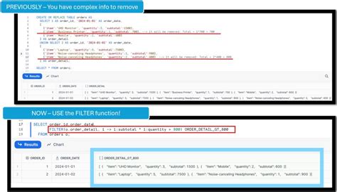All Datajedis Datasaiyans Snowflake Datasuperhero Dataengineering Cesar Segura Martín