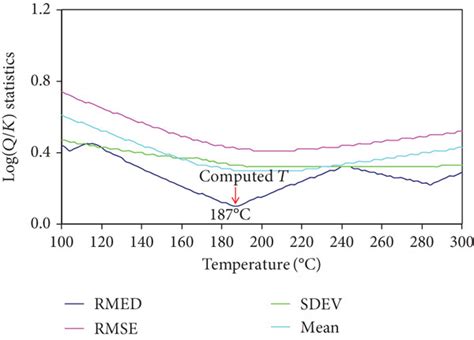 The Estimation Of Reservoir Temperature For Thermal Springs Using The