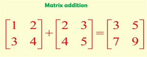 Mayank Negi On Linkedin How To Add Matrix In C Programming Matrices