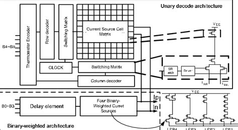 Floor Plan Of The 10 Bit Segmented Current Steering Dac Download