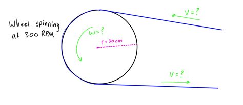 dynamics solved problems engineer4free the 1 source for free