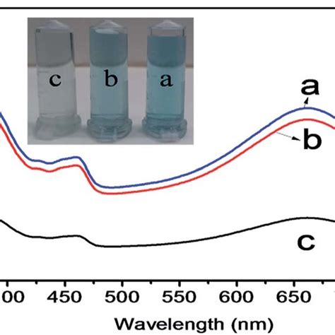 Schematic Diagram For The Colorimetric Detection Of Hgii Ions Based