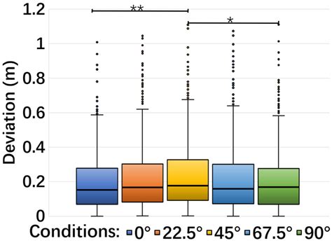 the results of external space perception tasks download scientific