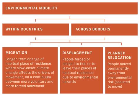 Explainer — Climate Migration Council