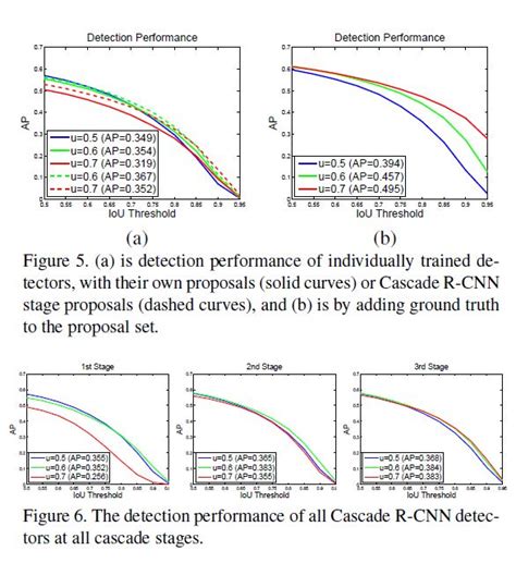 Cascade R CNN edbean 博客园