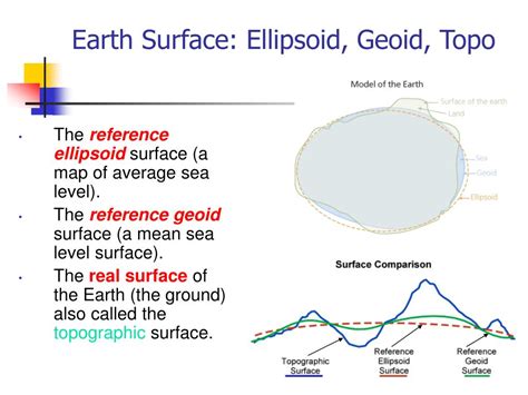 Ppt Ellipsoid And Datum Projection Coordinate System And Map Scale