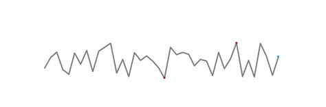 Using Simple Sparklines To Show Visual Data Trends In Project Management