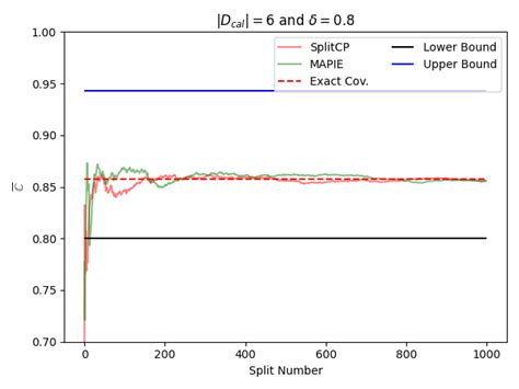 Coverage Validity Of Mapie For Regression Tasks — Mapie 1 1 0 Documentation