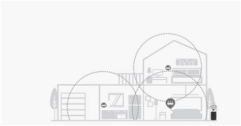 Deco Deco Mesh Vs Easymesh Vs Onemesh Vs Omada Mesh