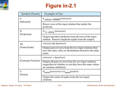 Database System Concepts 6 Th Ed ©silberschatz Korth And Sudarshan