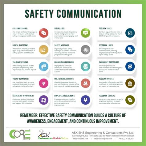 Safetyfirst Safetyculture Communicationmatters Core Ehs Solutions