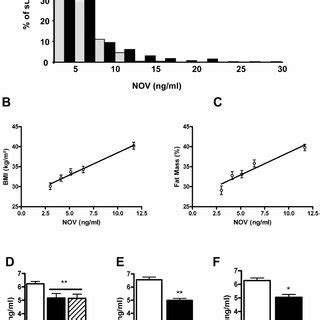 Sex BMI Fat Mass Alcohol Consumption And Physical Exercise Influence Download Scientific