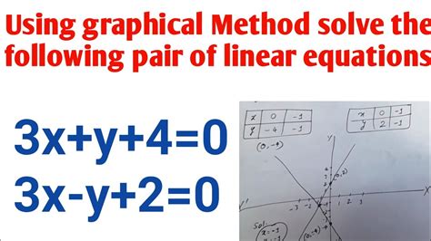 Using Graphical Method Solve The Following Pair Of Linear Equations 3x Y 4 0 3x Y 2 0