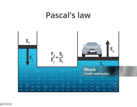 Pascal Physics