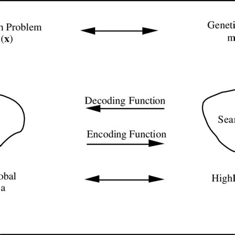 Representation Of The General Class Of Neural Spatial Interaction