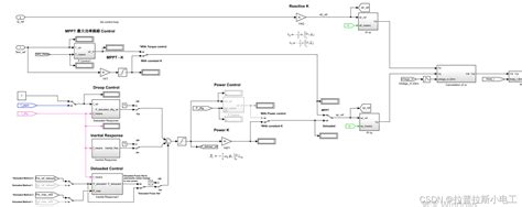 基于matlab simulink的2mw双馈风电 蓄电池 交流电能系统 在simulink中仿真2mw双馈风力发电场 csdn博客