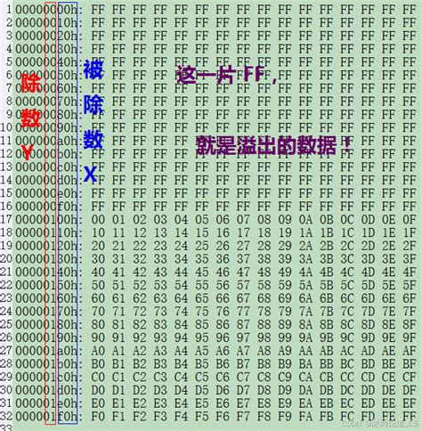 计算机组成原理--最快速的除法器! Csdn博客 计算机组成原理--最快速的除法器! Csdn博客
