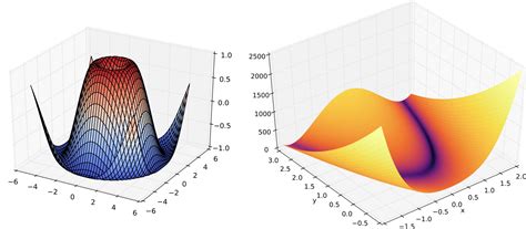 Best Python Libraries For Data Science In Rankred