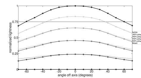 Lg Cx Oled Review Rtings Com