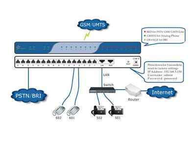 MyPBX Standard International Integrated Systems
