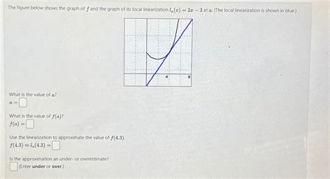 Solved The Figure Below Shows The Graph Of F ﻿and The Graph