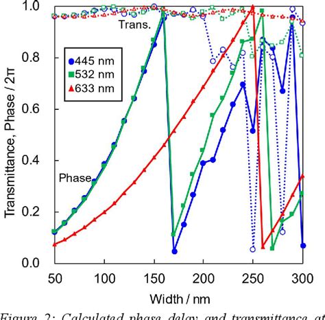 figure 2 from high transmittance and high diffraction efficiency with