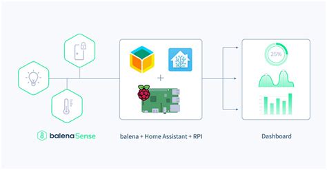 Smartthings V1 Hub Migration Share Your Projects Home Assistant