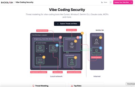 Introducing The Vibe Coding Security Threat Model Backslash