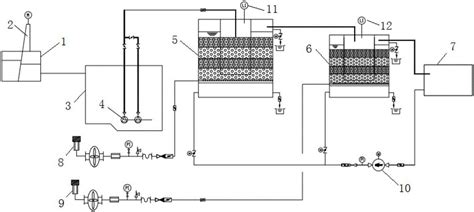 Zeolite Activated Carbon Compound Filter Material Adopting Cascade Biofilter Water Treatment
