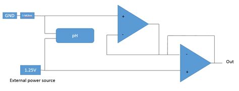 Operational Amplifier PH Sensor Voltage Versus PH Electrical Engineering Stack Exchange