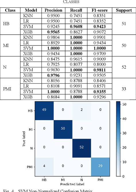 Table Iv From Ecg Images Automated Diagnosis Based On Machine Learning