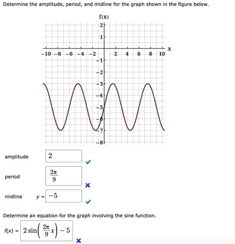 determine the amplitude period and midline for the graph shown in the